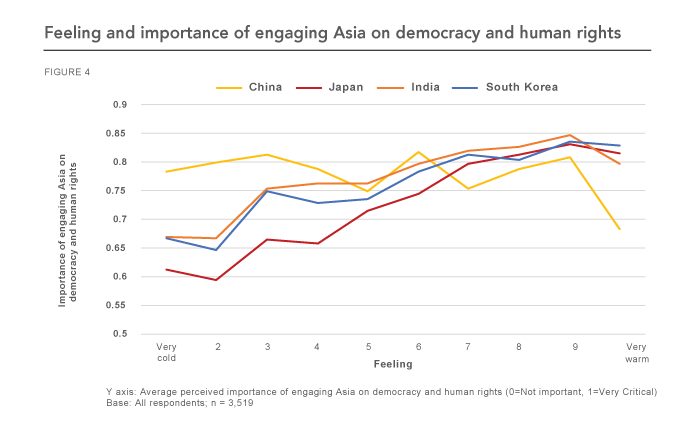NOP 2020: Canadians Increasingly View Human Rights as a Critical Area ...
